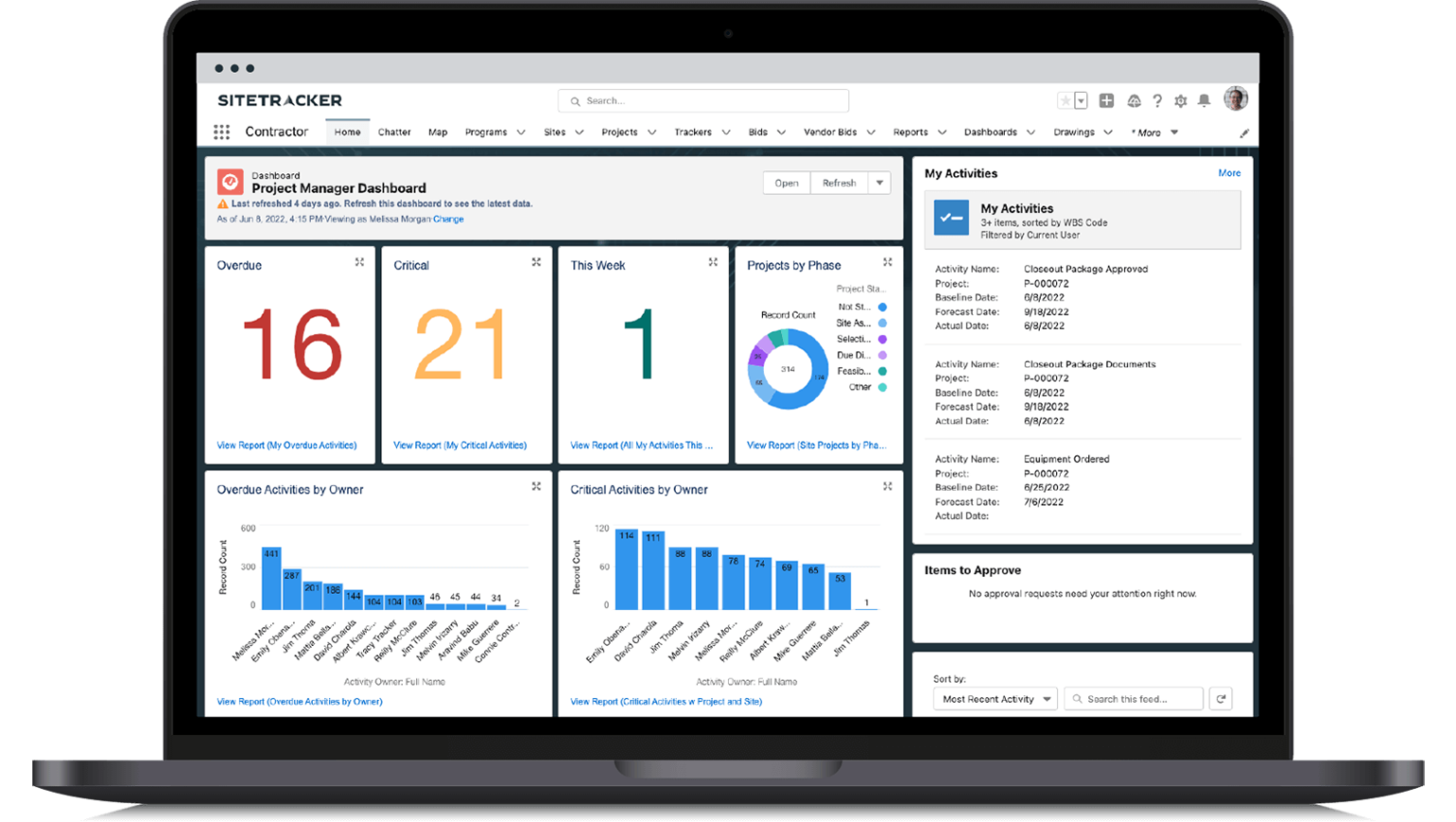 Sitetracker Platform - Sitetracker