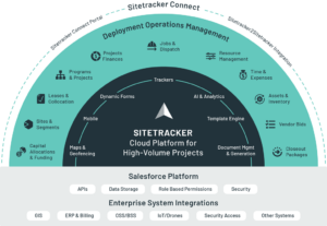 Integrations - Sitetracker