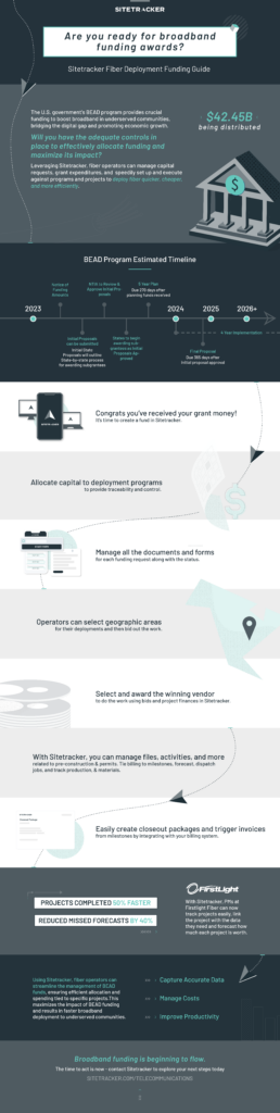 Preparing for What’s Next: How FiberCos Can Maximize BEAD Funding