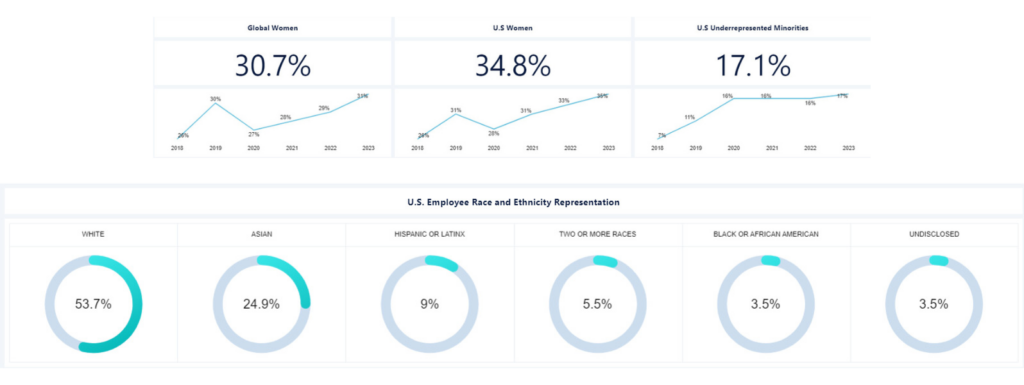 Our People - Sitetracker