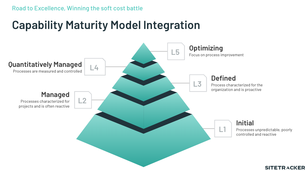 Eco-Tech Talk Recap: How Software is Accelerating Solar Development and ...