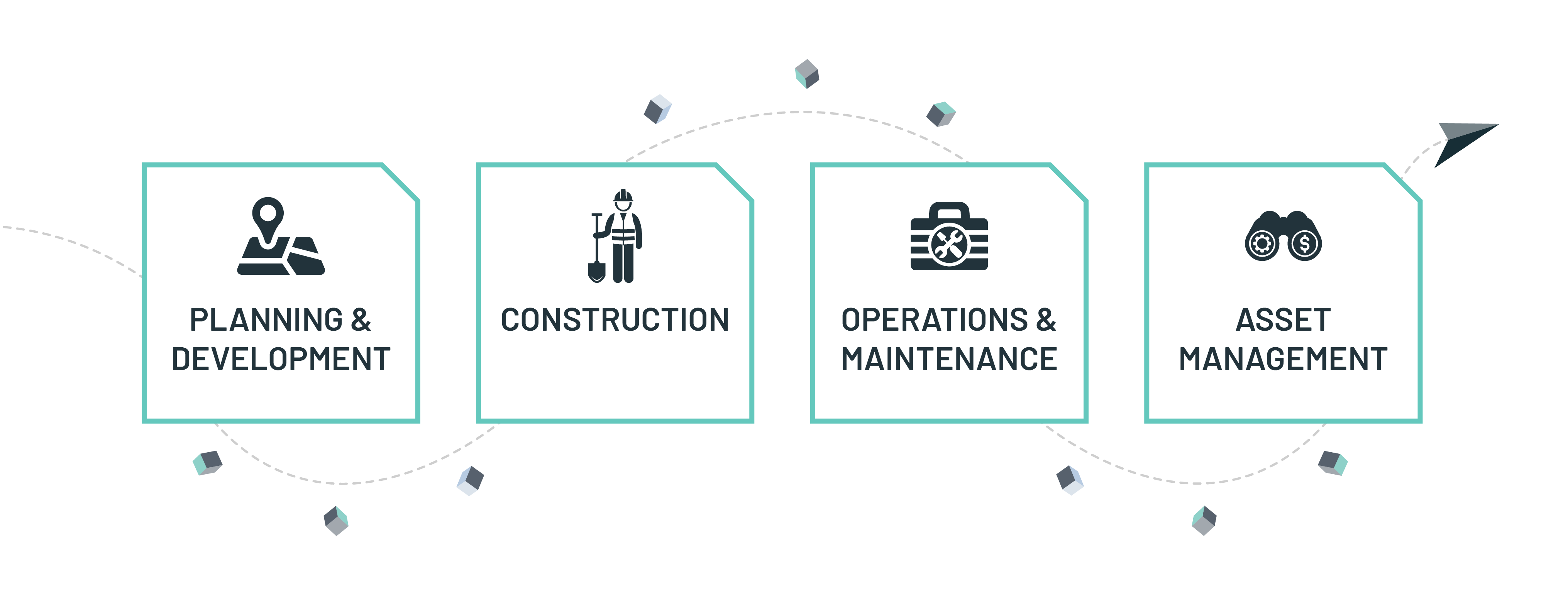 Planning & Development Software | Sitetracker