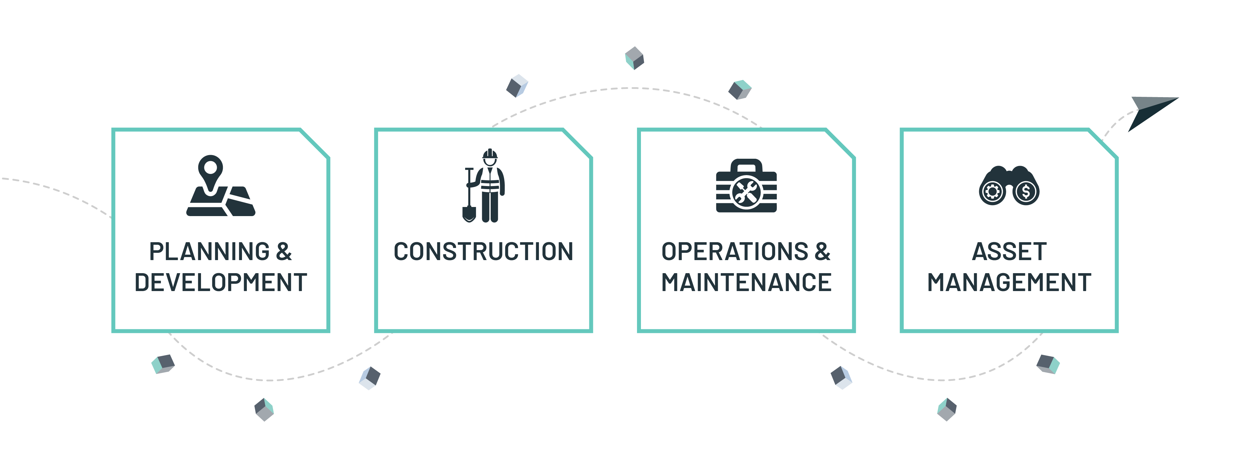 Asset Management Software Solution - Sitetracker