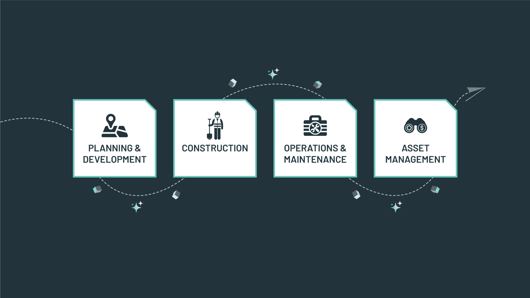 What Is Asset Lifecycle Management (ALM)? A Practical Guide for ...
